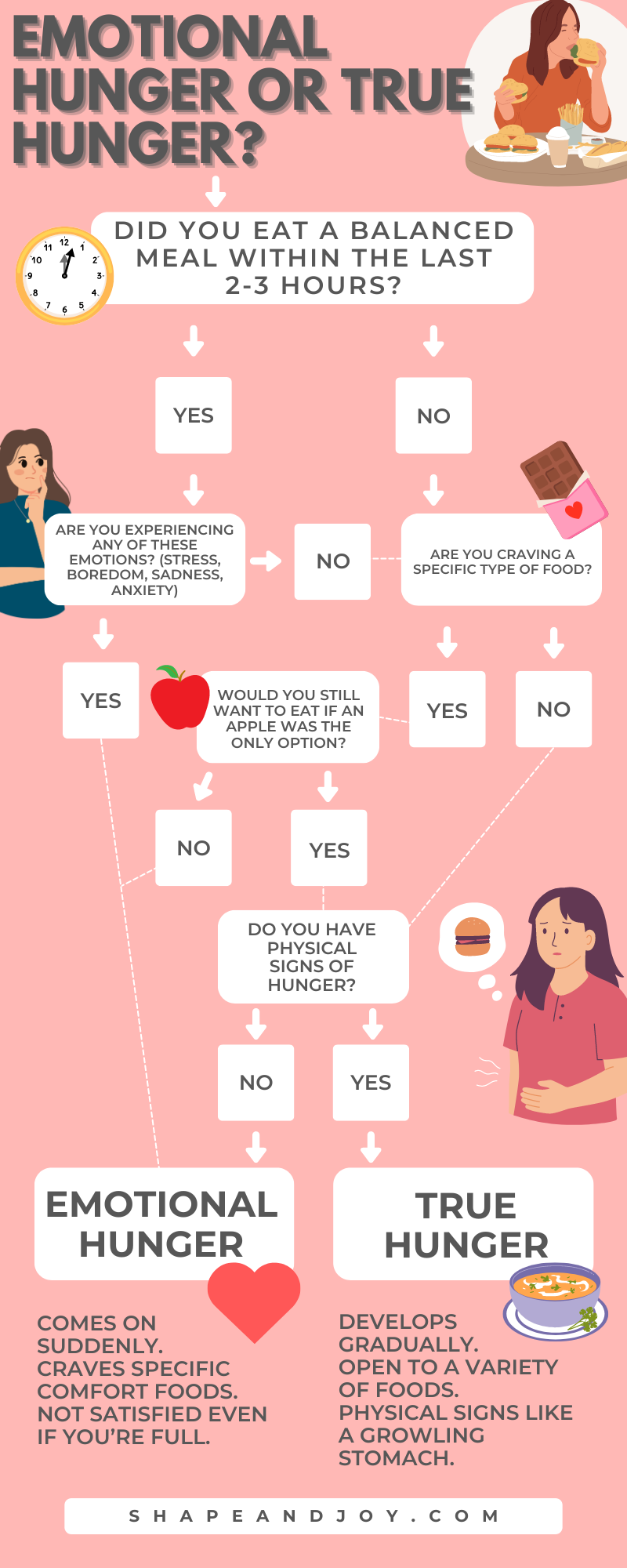 Food Positivity: How to Encourage Healthy Eating Habits - Shape & Joy